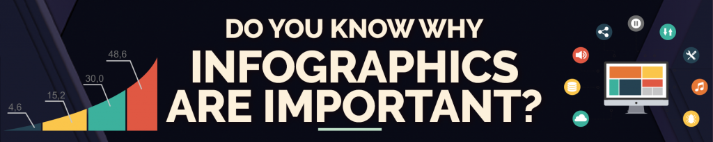 Why Infographics are so important – Lion Marketing